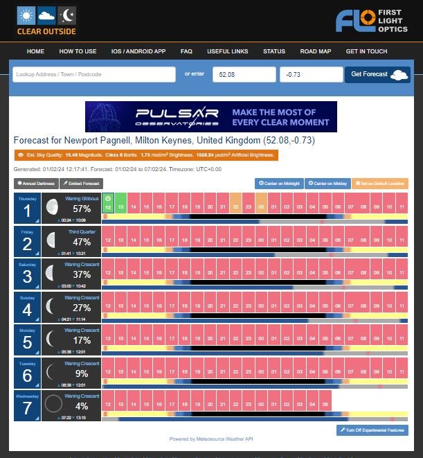 Astronomical Calendar for 2026 – Derekscope