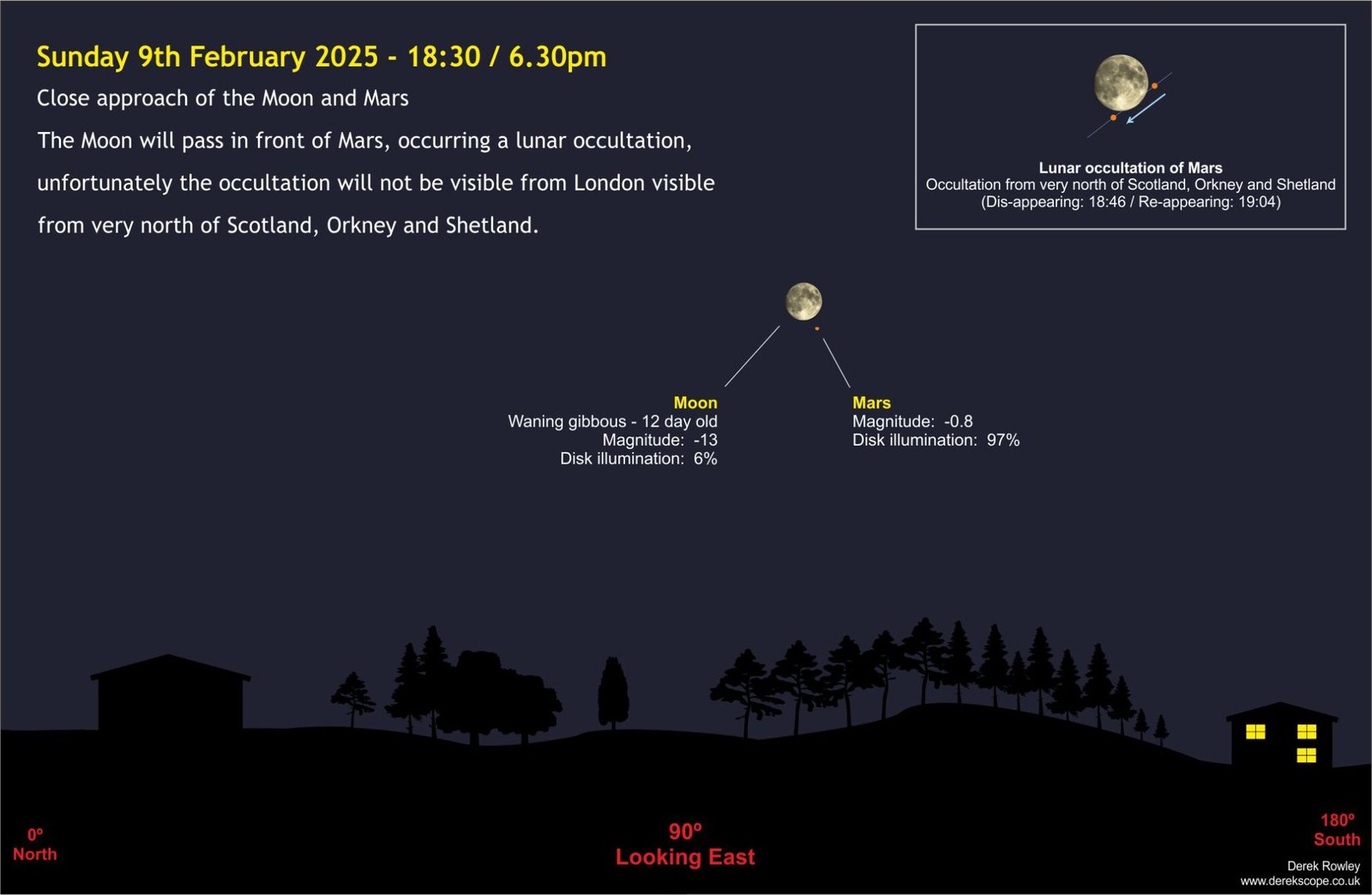 Derekscope – UK Astronomical highlights and a guide for the naked eye ...
