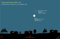 Derekscope – UK Astronomical highlights and a guide for the naked eye ...