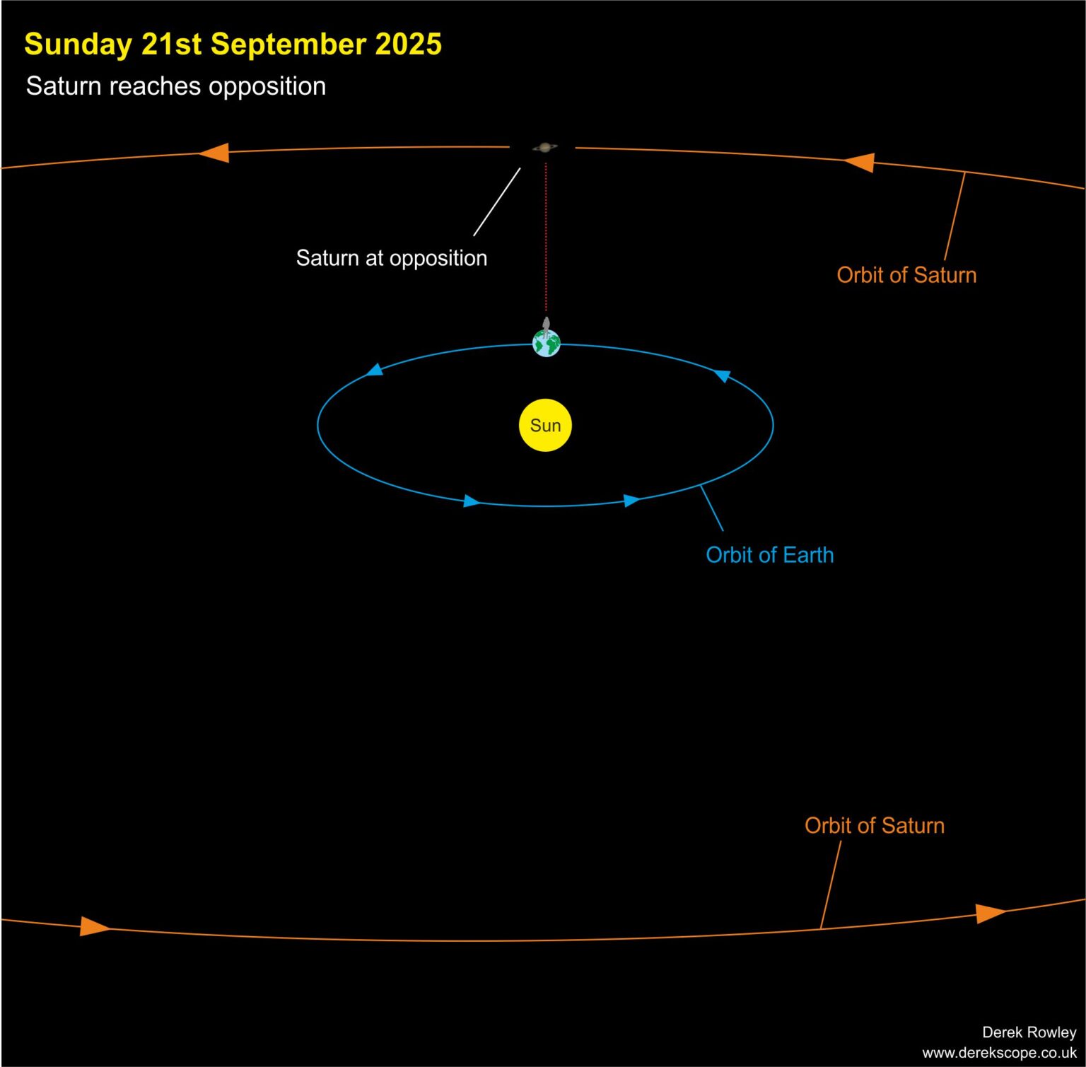 Sunday 21st September 2025 – Derekscope