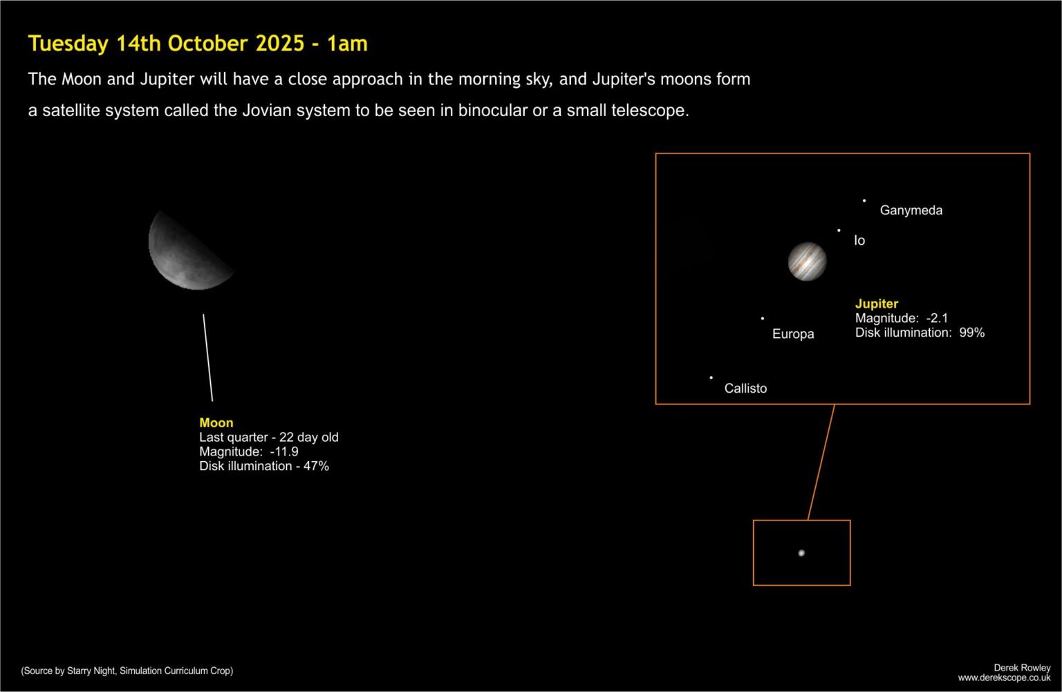 Tuesday 14th October 2025 – Derekscope