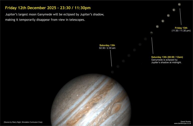 Derekscope – UK Astronomical highlights and a guide for binoculars, and ...