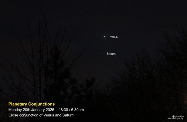 2026 Conjunction of planets – Derekscope