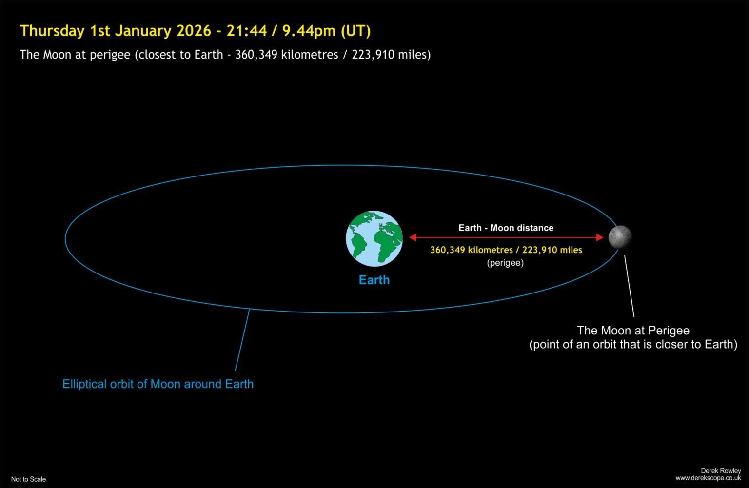 Astronomy Highlights for January 2026 – Derekscope
